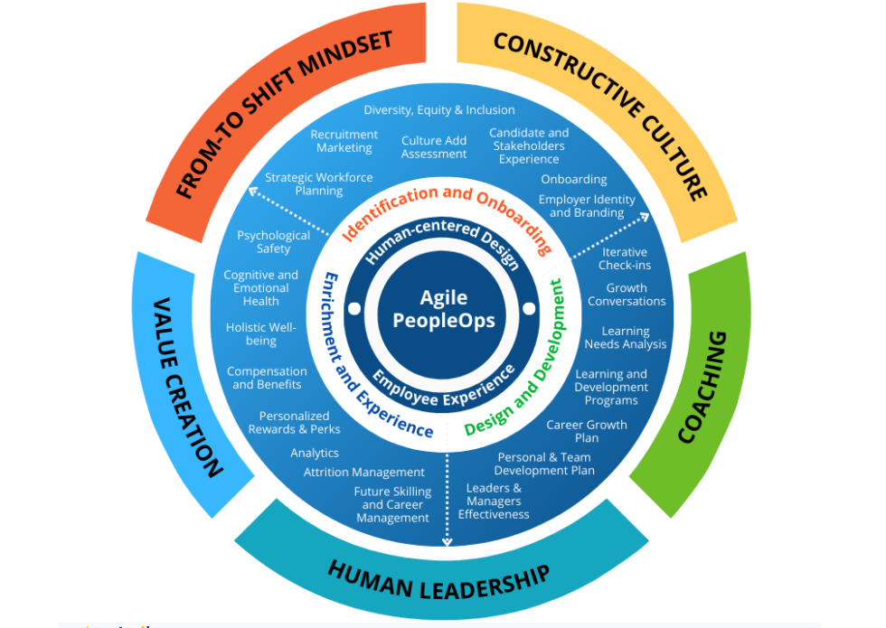 The Badge of Agile Excellence: Your Pathway to Distinction through ...