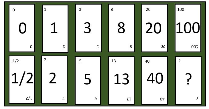Using Fibonacci Series In Story Point Estimates Leadership Tribe UK